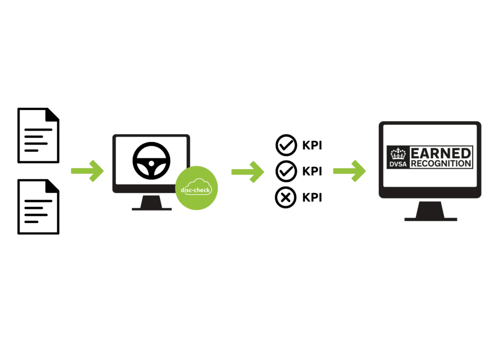 DVSA Earned Recognition - TDi Software
