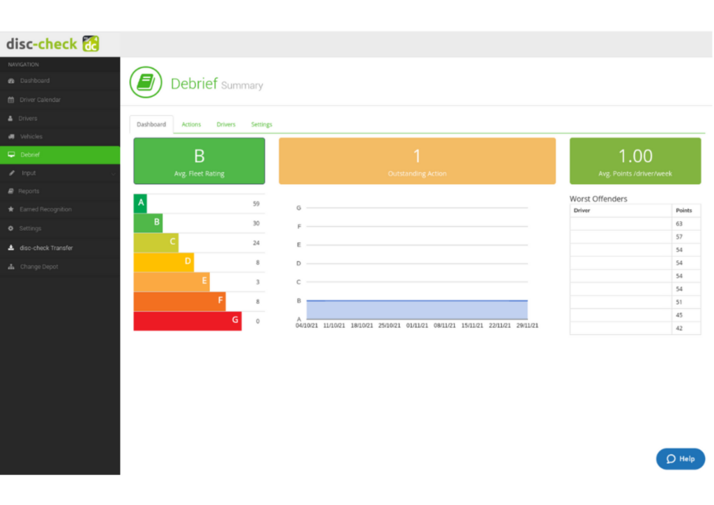 Reduce driver infringement rate with driver debrief in disc-check